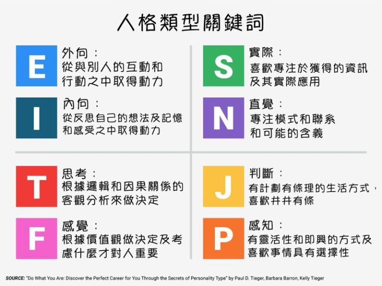 MBTI 觀察網綜《MBTI Inside》，「外向」X「內向」反差大不同！ - LUVKPOP 愛韓瘋
