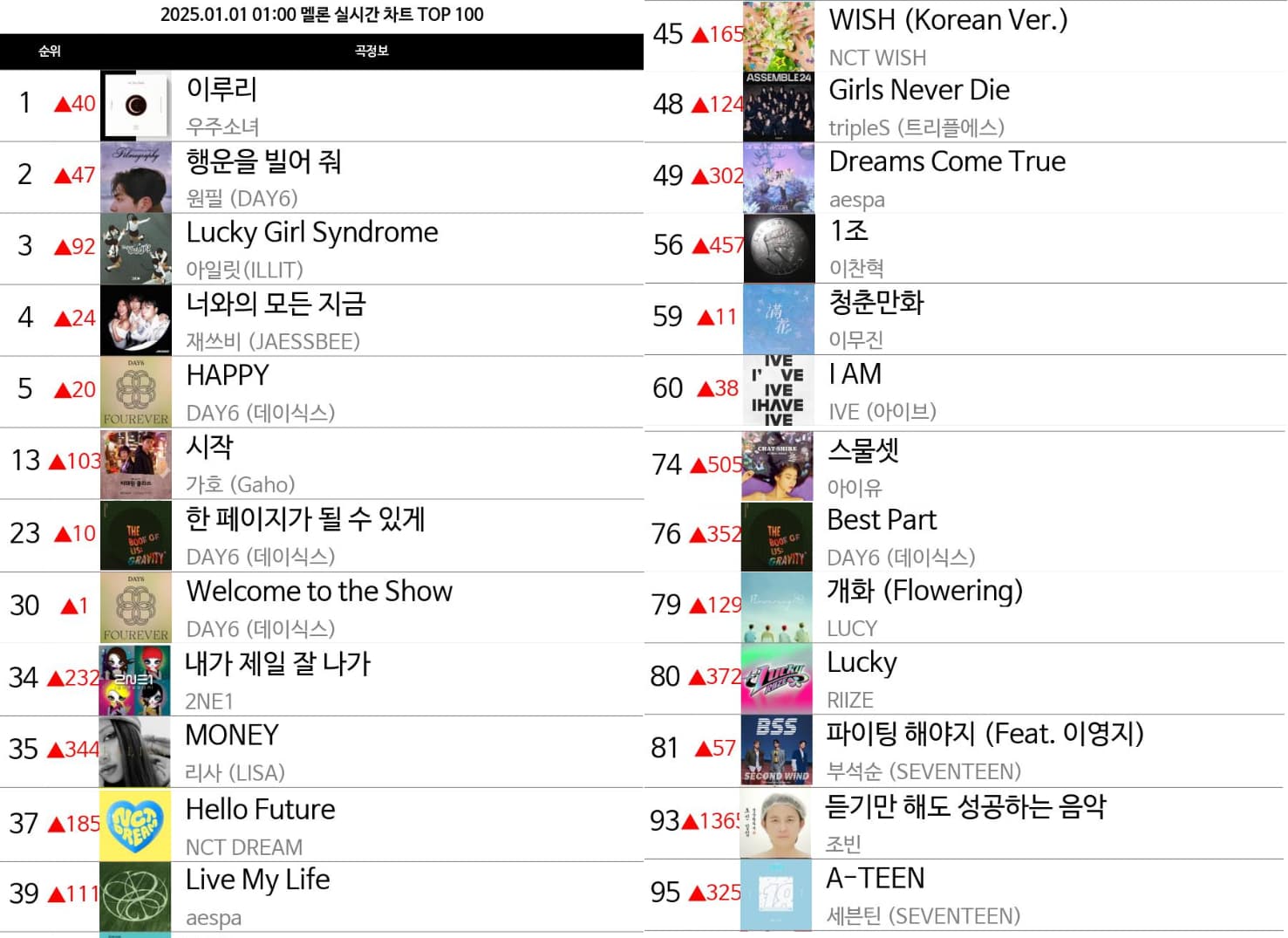《MBC歌謠大祭典》新年第一曲疑出包，韓國網友樂觀看待：沒有什麼是「不可能」的！ - LUVKPOP